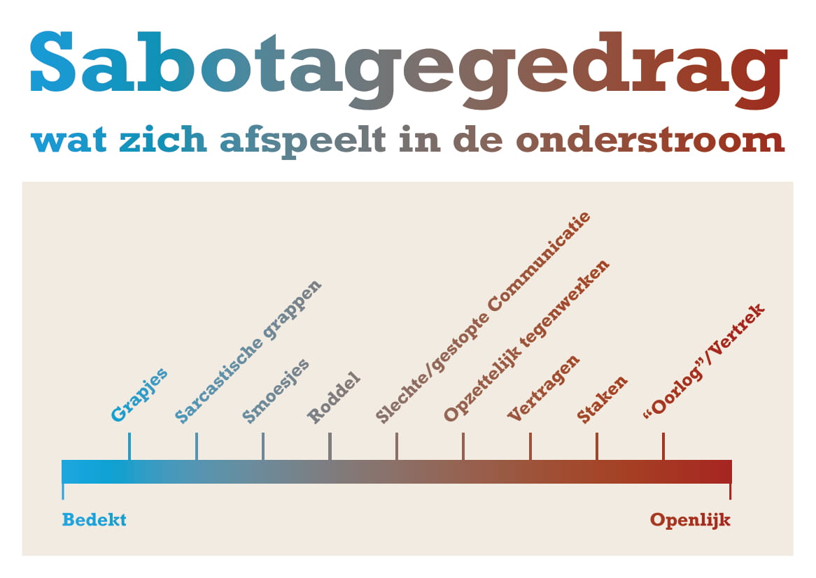 Deep Democracy - Wim Korving - Coaching & Training